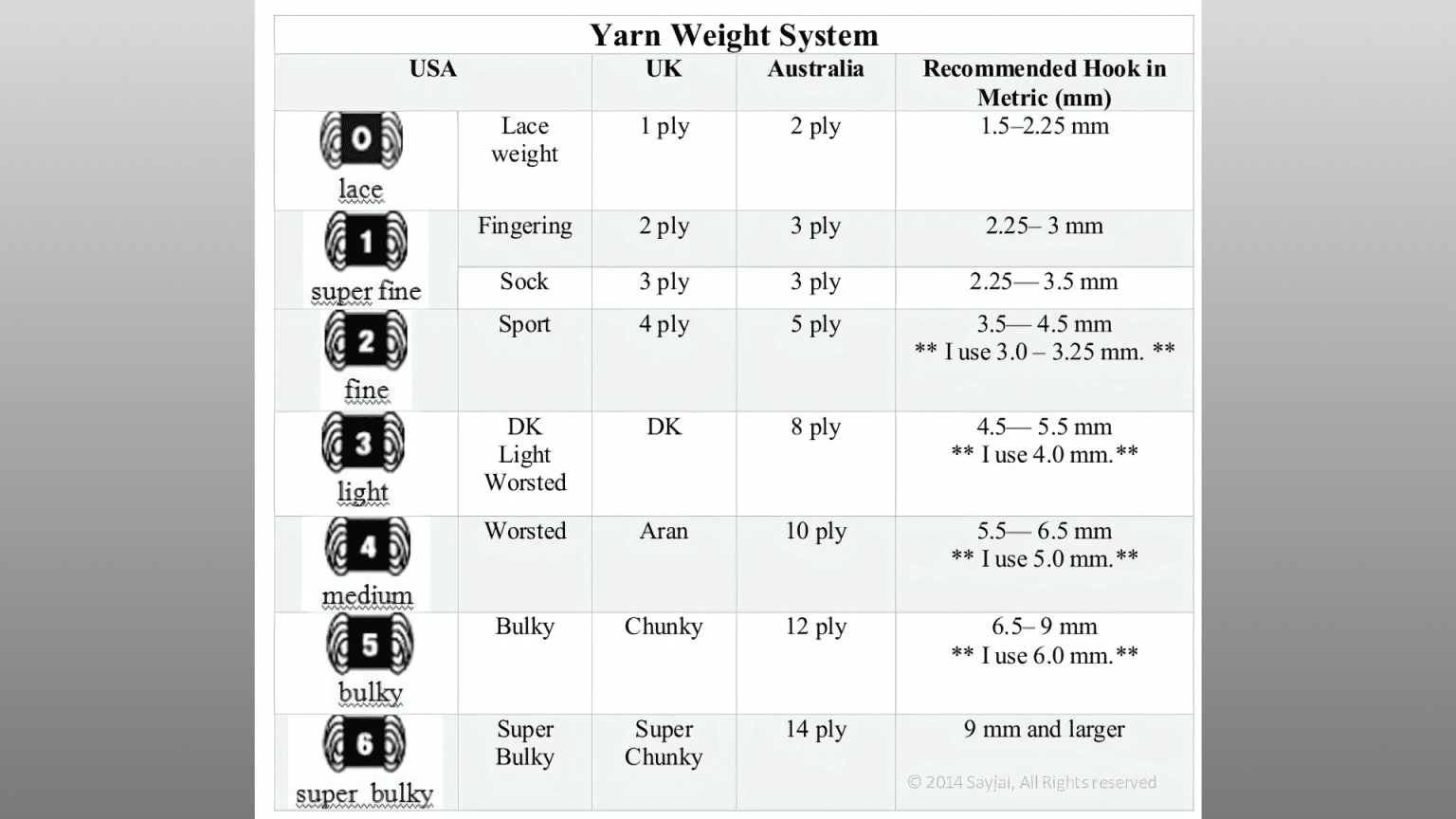 How to Convert Crochet Hook Sizes: My US Conversion Guide - Crafty Daisies